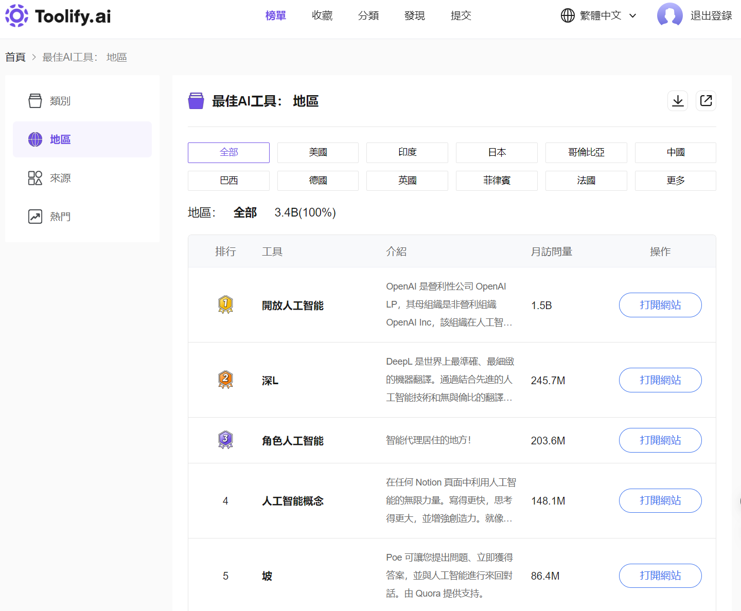 如何找到適合自己的 AI 工具？ Toolify AI 工具整理網站，彙整超過 5000 個AI 工具，持續每日自動更新排行! – Li-Edward